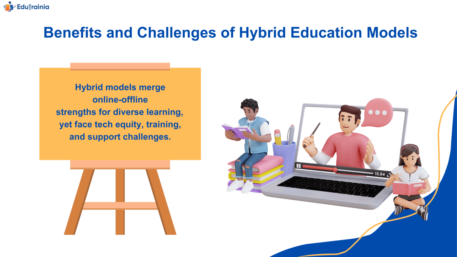 Transforming Education:The Evolution of Online Learning - EduTrainia