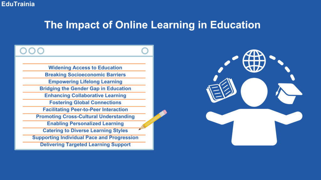 Transforming Education The Evolution Of Online Learning Edutrainia