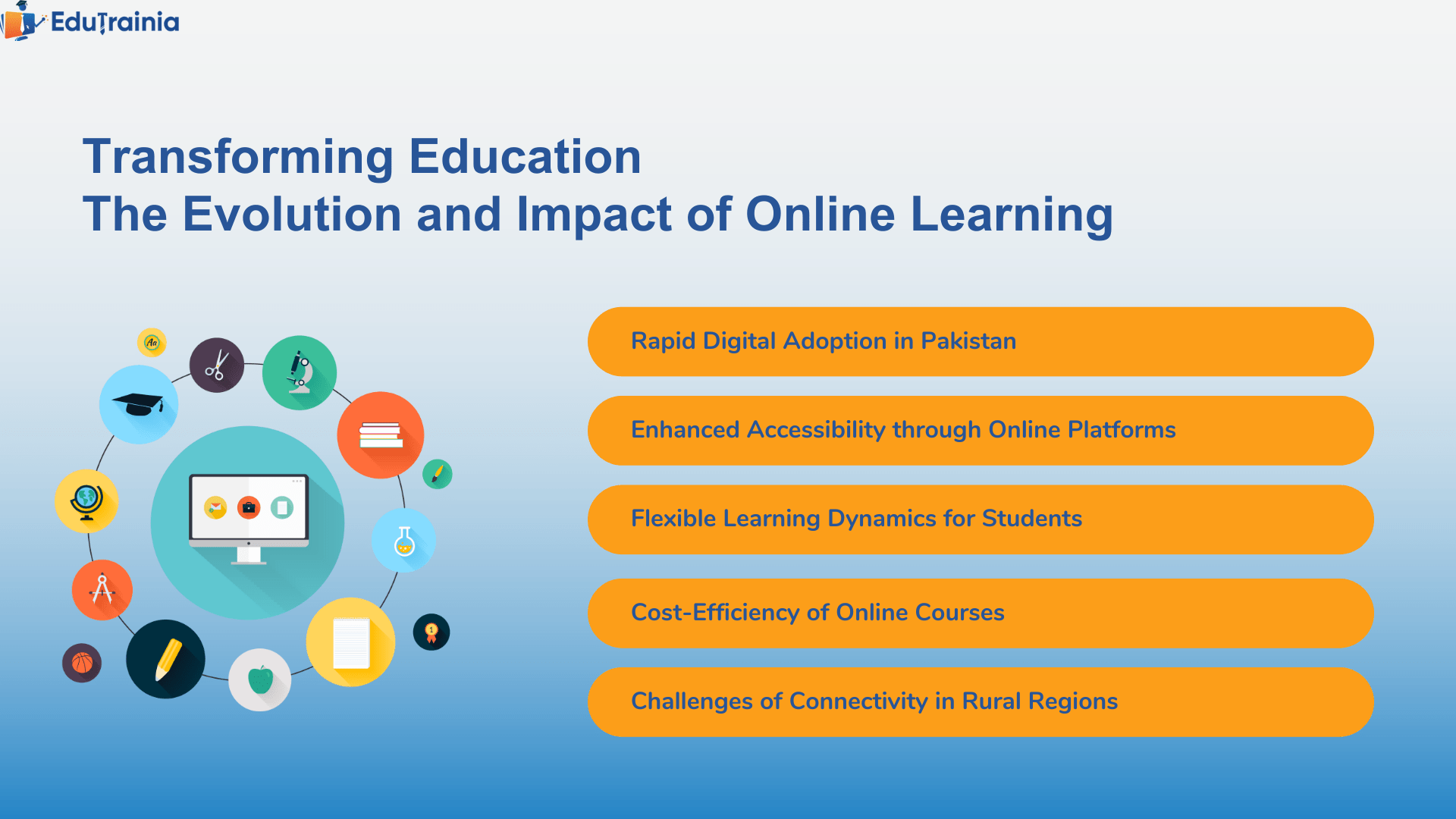 Transforming Education:The Evolution of Online Learning - EduTrainia